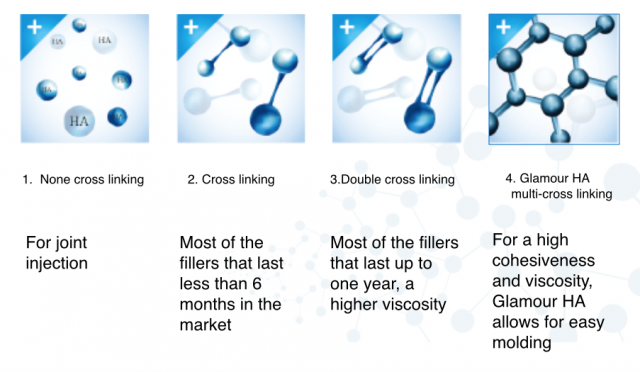 Glamour Hyaluronic Acid Dermal Fillers | GLAMOUR FILLER